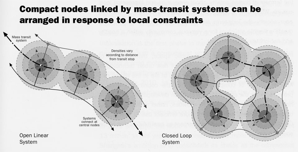 Ecology in Architecture Design • Energy in the building design proces